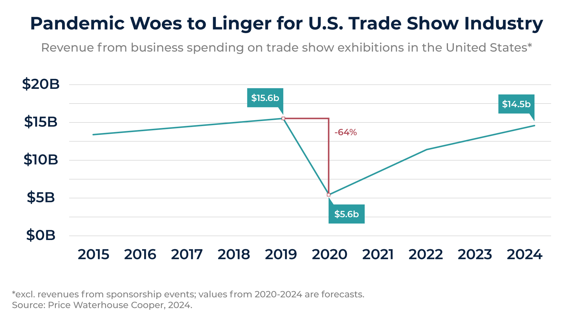 7 Strategies for Better Trade Show Lead Generation - PriceWeber
